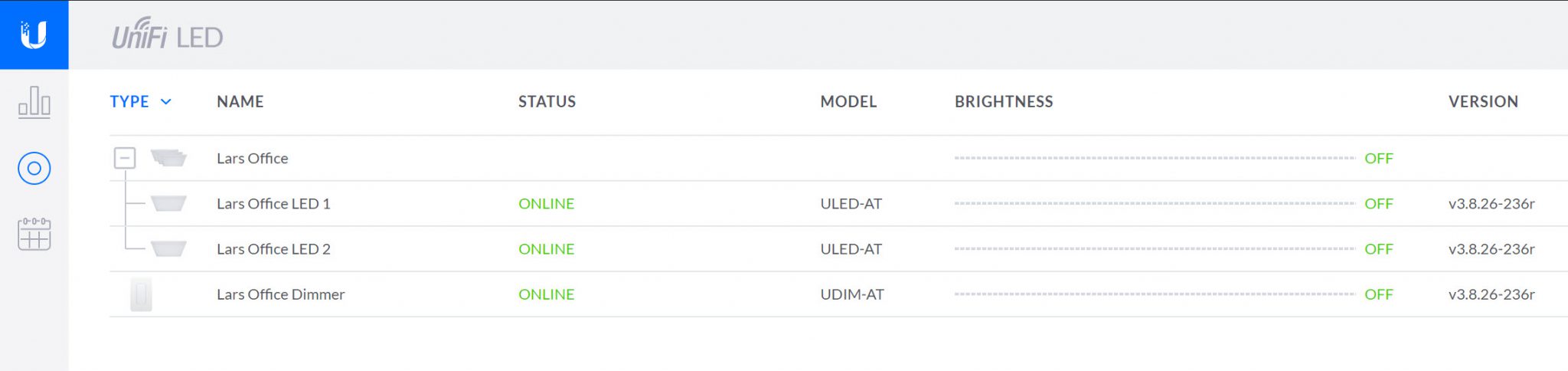 Studio Lighting, IoT and Unifi Infrastructure | larsklint.com